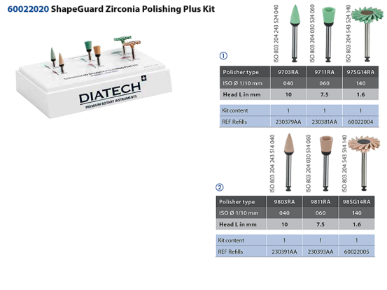 Diatech ShapeGuard Zirconia Polishing Plus Kit - denta.be