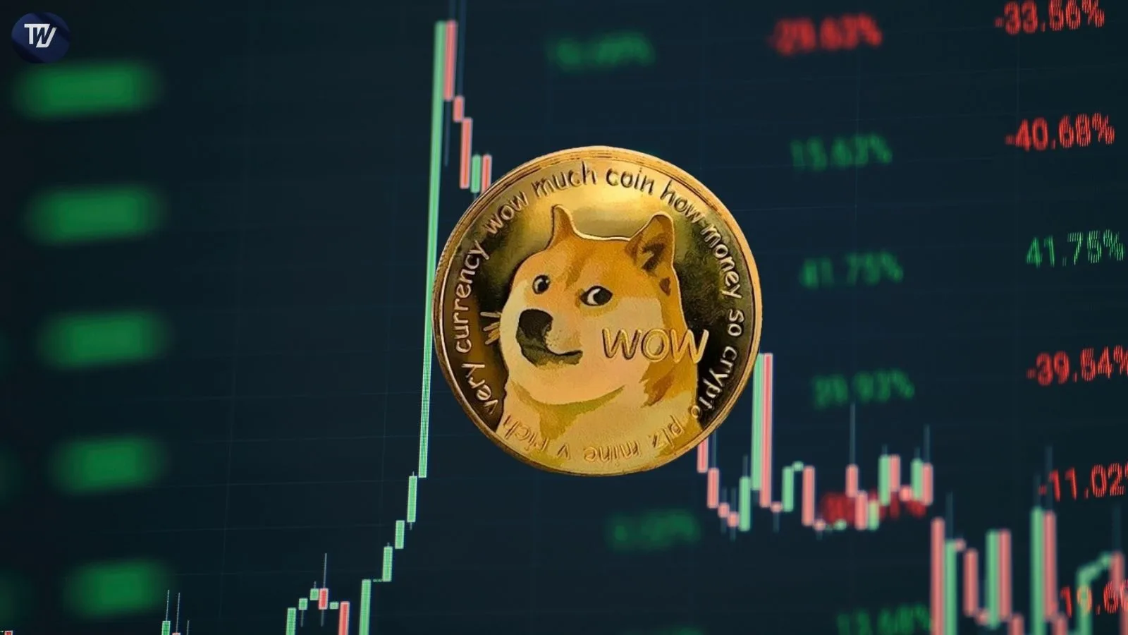 Dogecoin Futures Open Interest Jumps To Over 12B DOGE