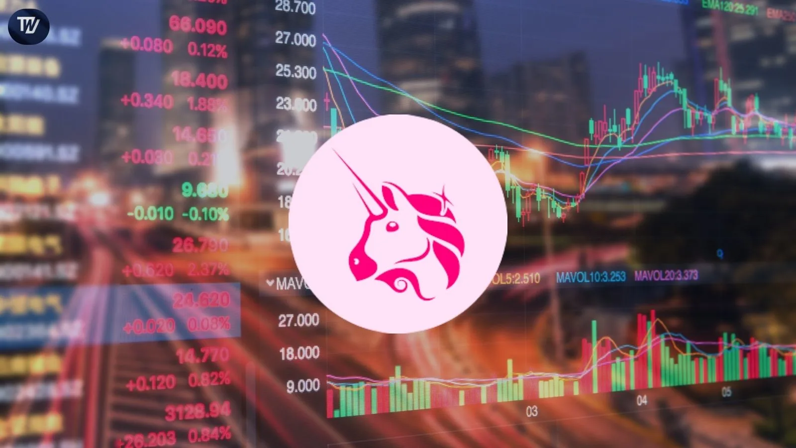 UNI Breaks Descending Channel As Charts Signal Potential 20%–30% Trend ...