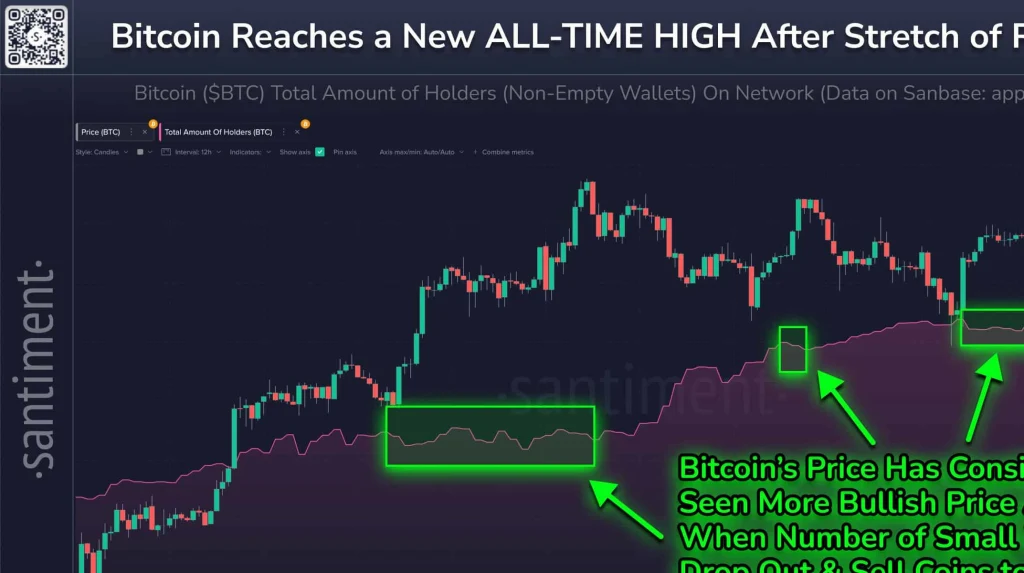 Bitcoin Hits New All-Time High At $112K