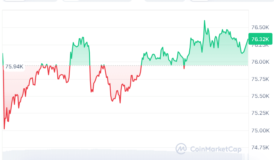 Bitcoin Price Faces Bearish Breakdown Risk As $80K Resistance Holds Strong