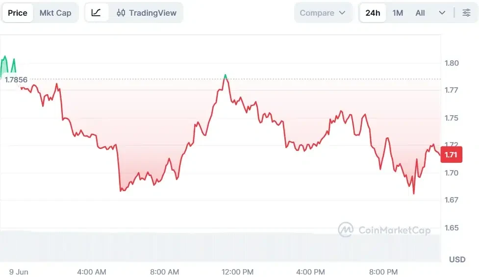 Toncoin Rebrand: Gram Is Back With 81% Community Approval