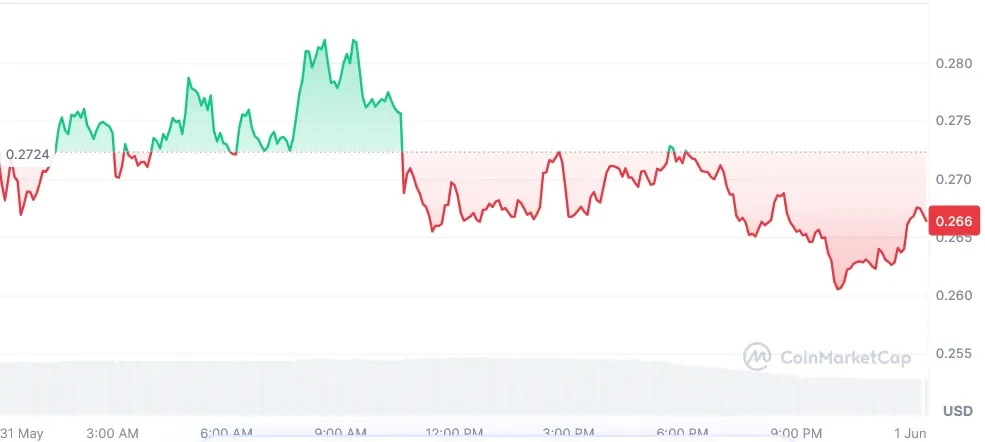 FET Price Prediction: Consolidation Phase Points To A