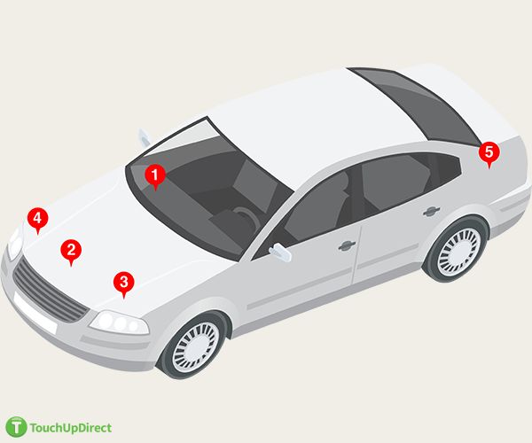 Porsche Touch Up Paint - Color Codes & Paint Code Location | TouchUpDirect