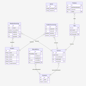 Using Prisma Markdown to Generate Documentation from Prisma Schema