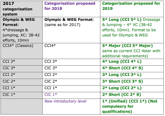 What You Need To Know: The FEI’s 2018 Proposed Rule Changes - The ...