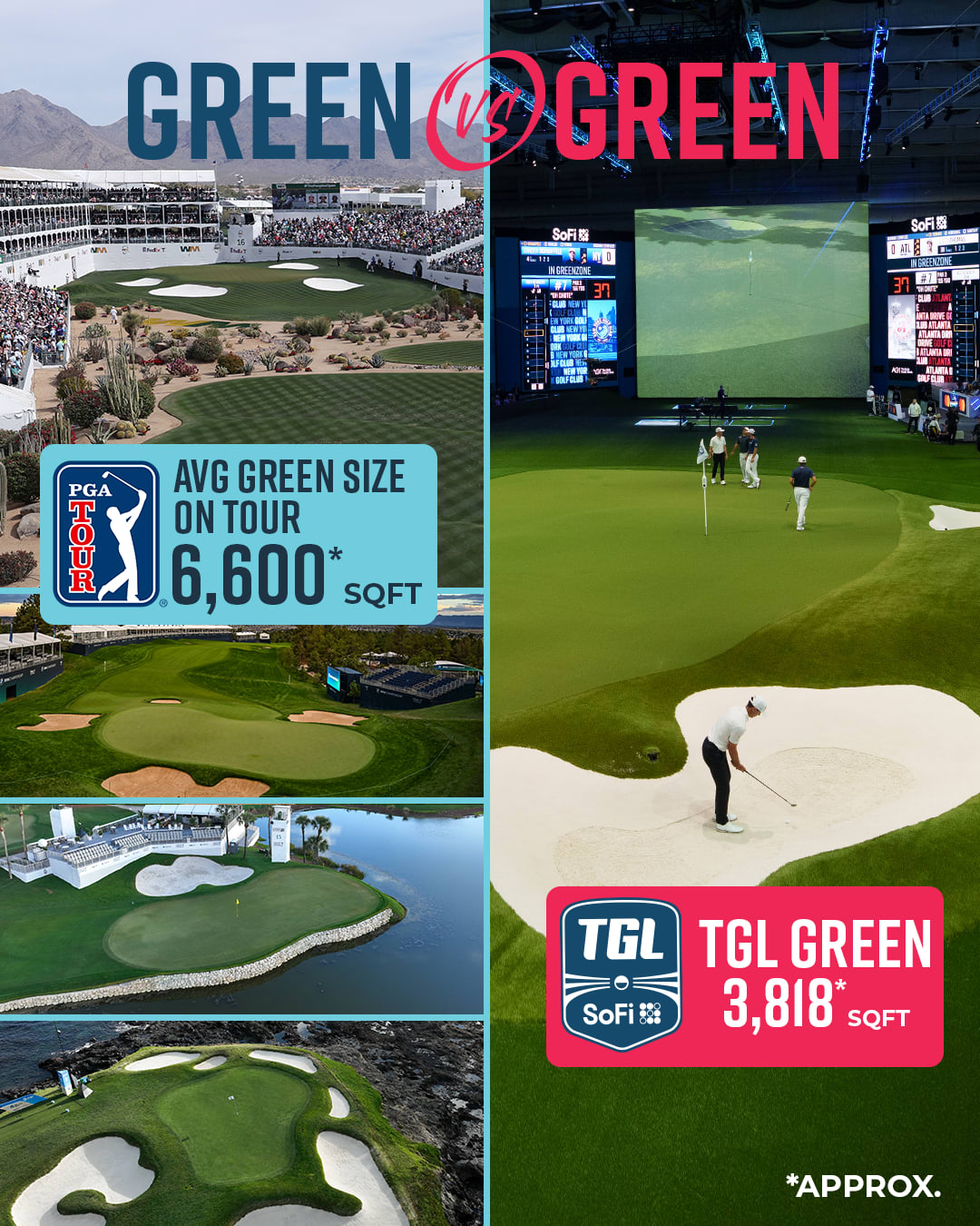 TGL Green Size: How it Compares to Other Greens in Golf | TGL