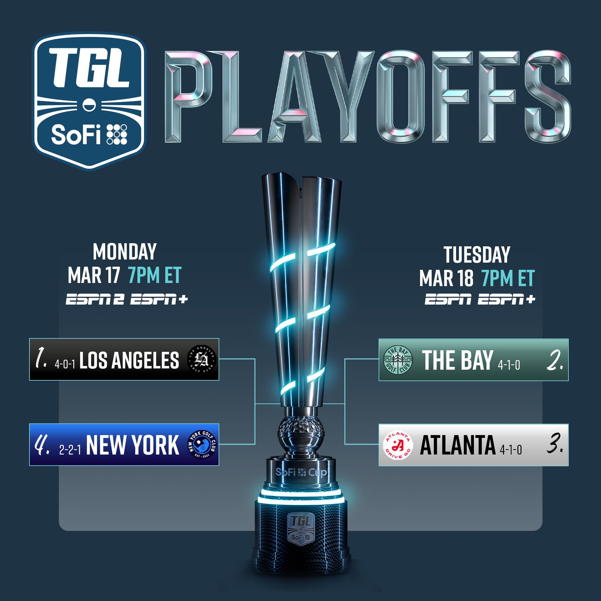 Key Takeaways From Jupiter vs Atlanta, Plus Playoff Lookahead | TGL