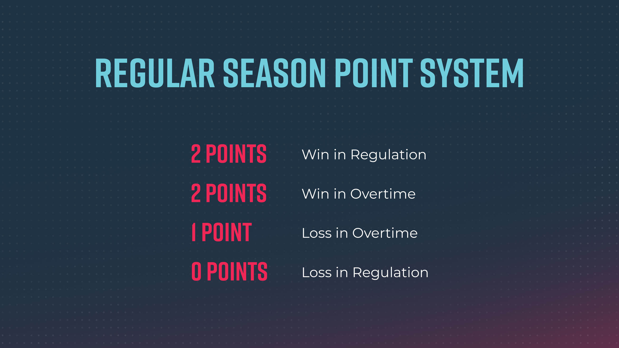 Triples & Singles: First Look at the Competition Format | TGL