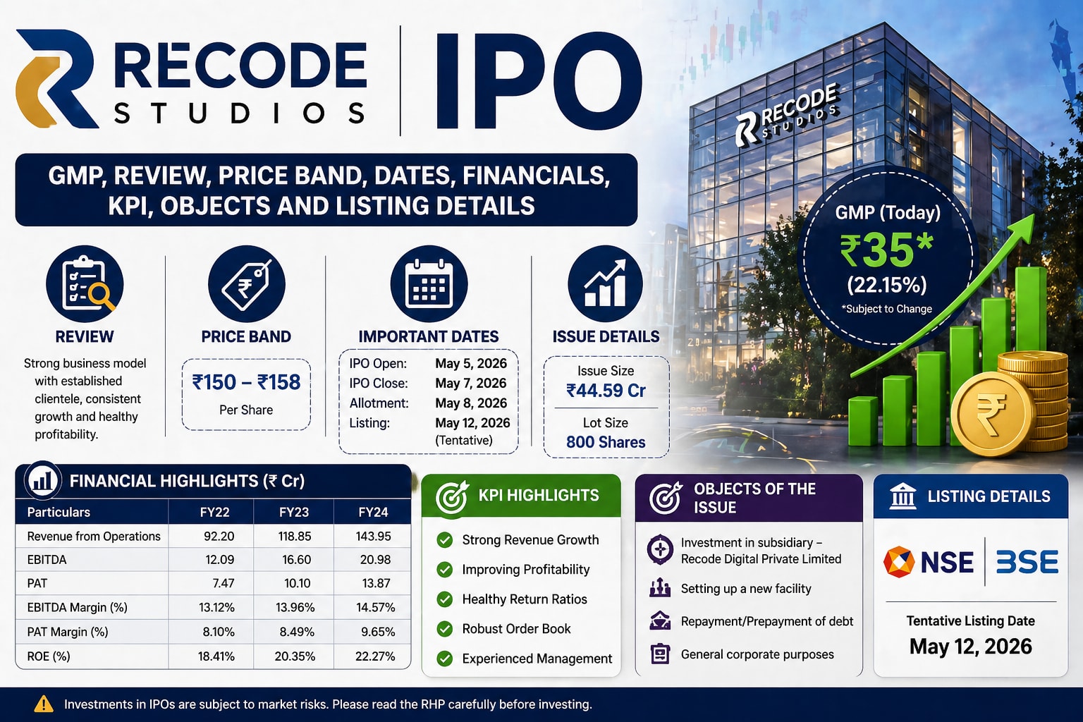 IPO GMP Today 2026: Live Grey Market Premium | Bull Run