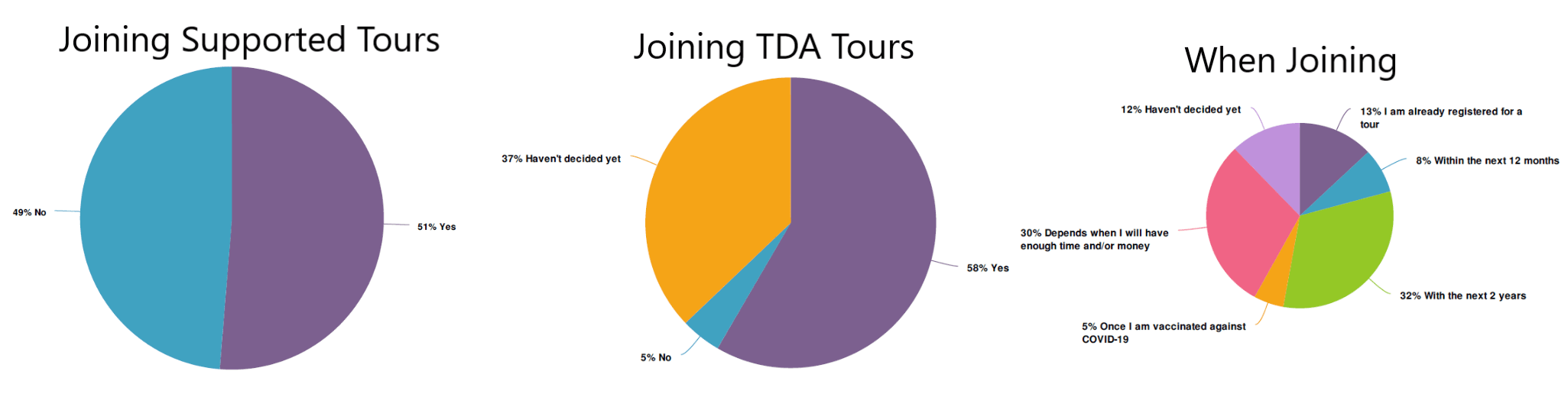 Results from our Annual Cycling Survey | TDA Global Cycling