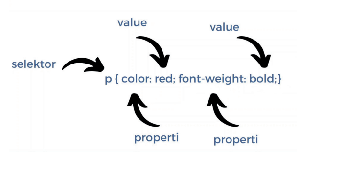 Belajar CSS untuk Pemula: Selektor CSS Belajar CSS untuk Pemula: Selektor CSS