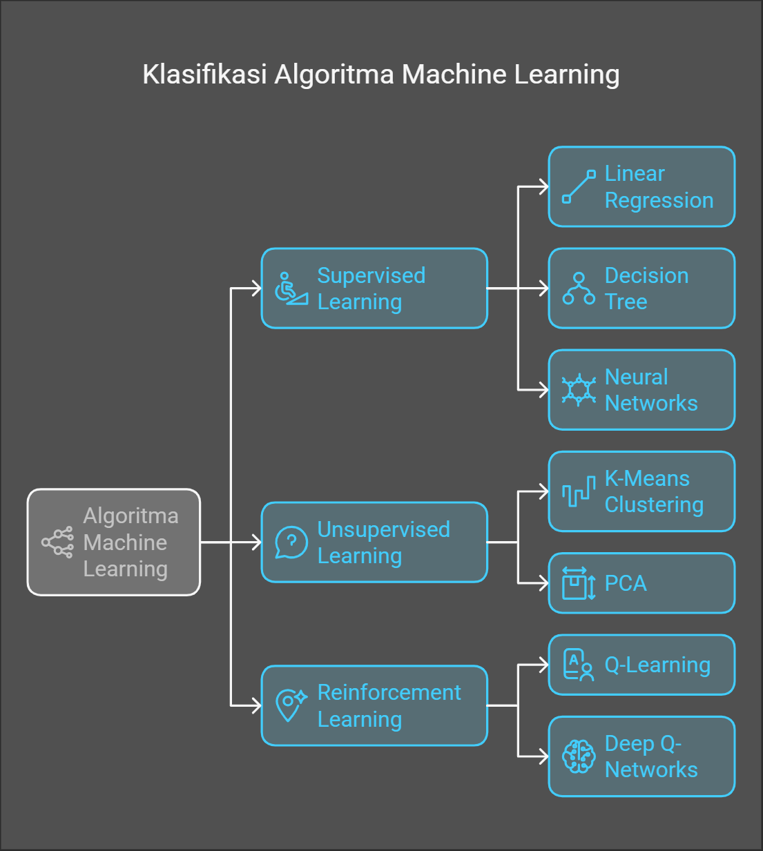 Belajar Machine Learning untuk Pemula: Komponen Machine Learning