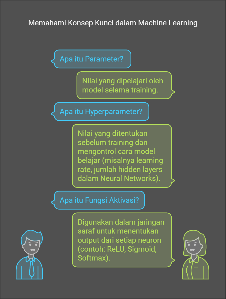 Belajar Machine Learning untuk Pemula: Komponen Machine Learning