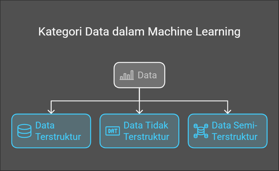 Belajar Machine Learning untuk Pemula: Komponen Machine Learning