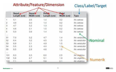 Belajar Machine Learning untuk Pemula: Komponen Machine Learning