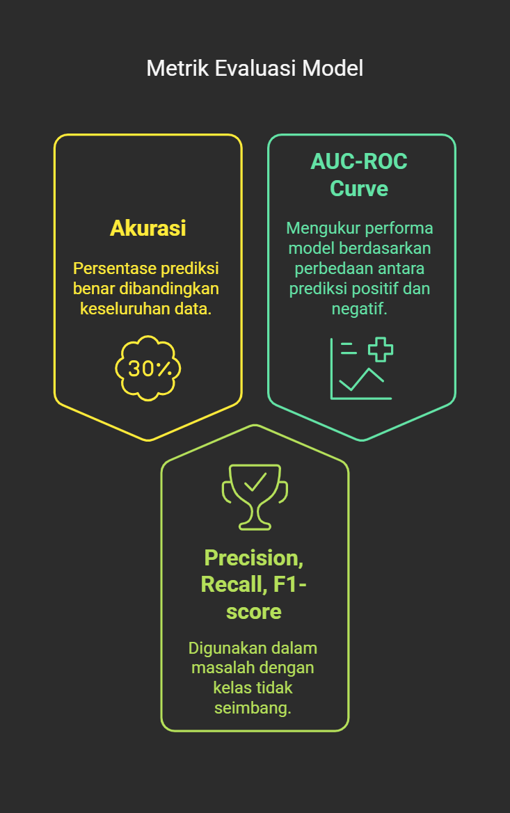 Belajar Machine Learning untuk Pemula: Komponen Machine Learning