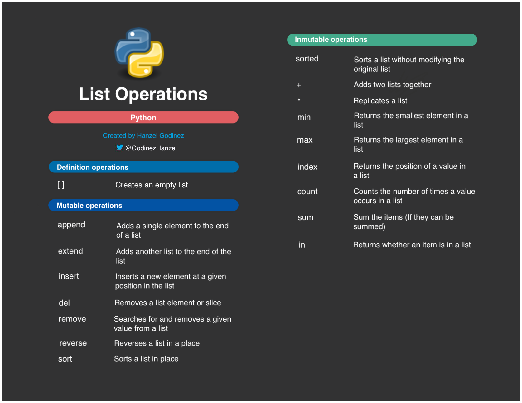 GitHub - hgodinez89/list-operations-cheat-sheet