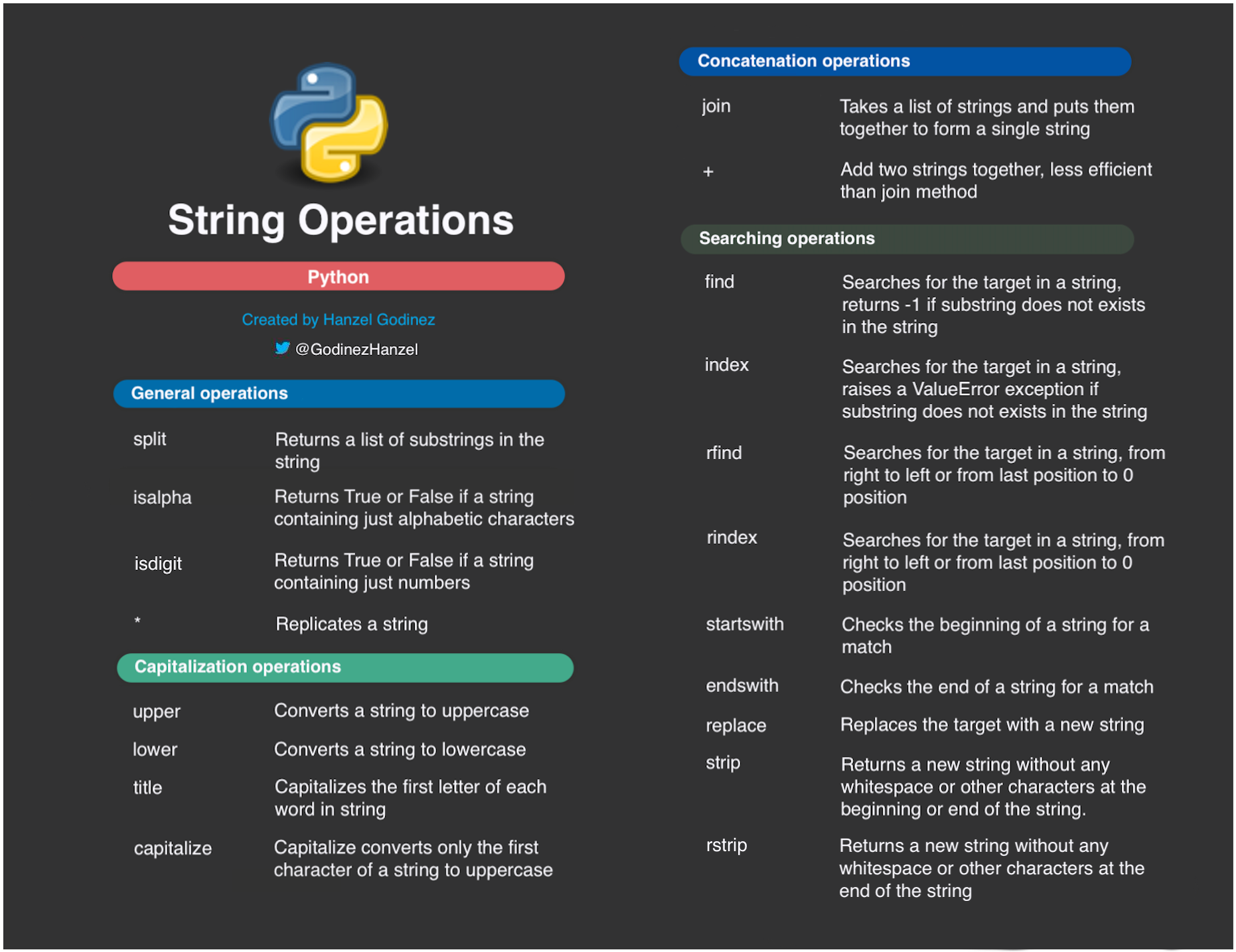 GitHub Hgodinez89 string operations cheat sheet