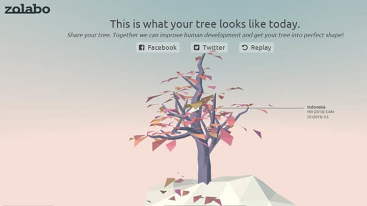 What does human development look like? This tree will show you | Devex