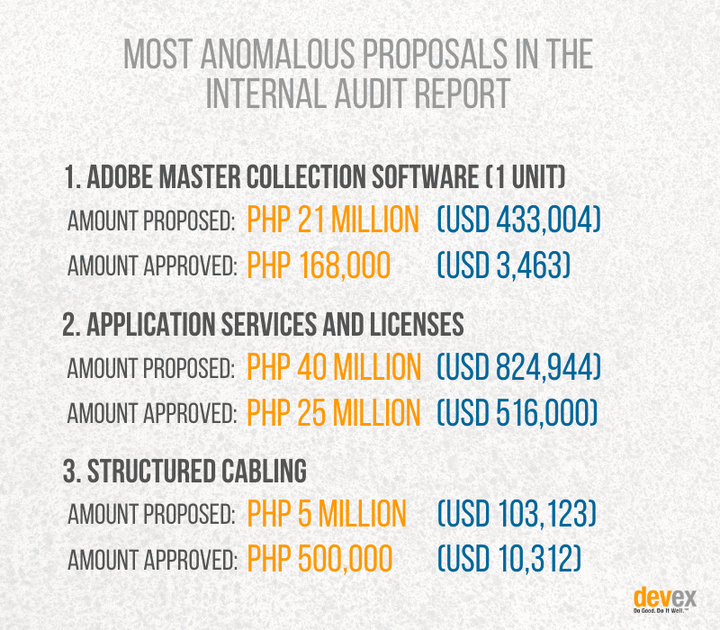 Corruption allegations rock Philippine health insurance corporation ...