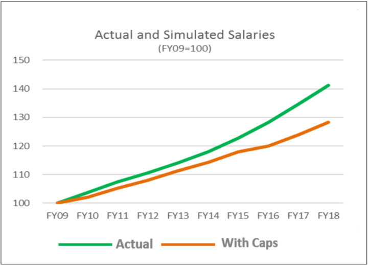 World Bank staff warn about trying to do more, while getting paid less ...