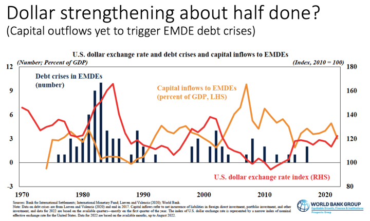 World Bank-IMF meetings amid 'acute' crises: What we're watching | Devex
