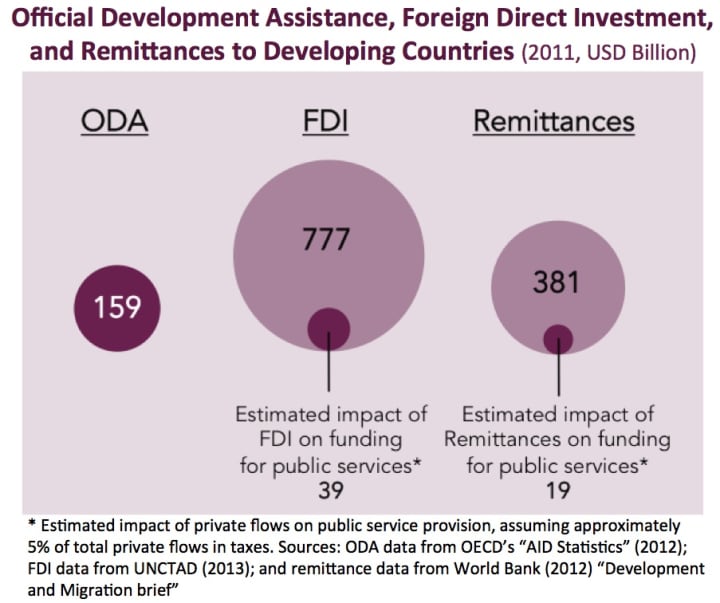 ODA is not dead | Devex