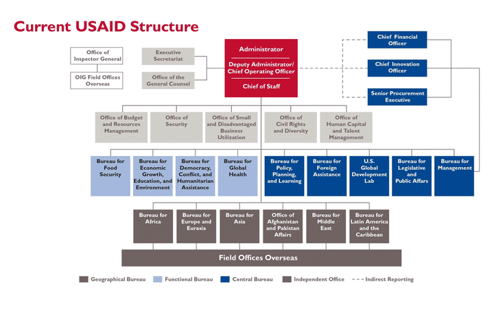 Opinion: Uniting policy, resources, and performance for better decision ...
