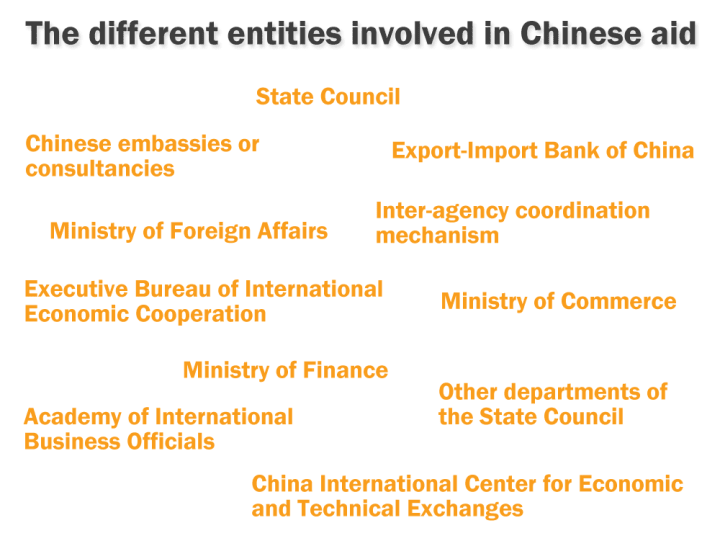 DevExplains: Chinese aid | Devex