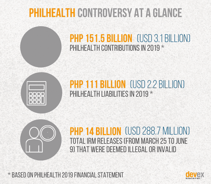 Corruption allegations rock Philippine health insurance corporation ...