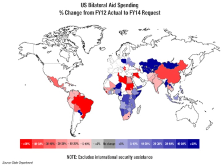 Which countries are winners and losers in Obama's 2014 aid budget? | Devex