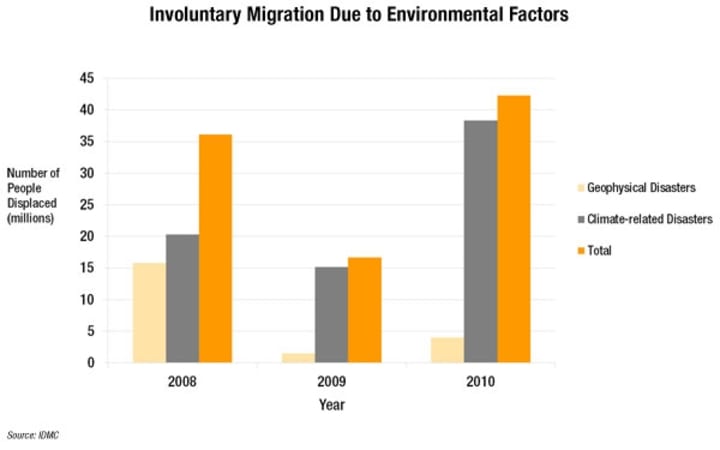 ADB breaks important ground on climate-induced migration | Devex