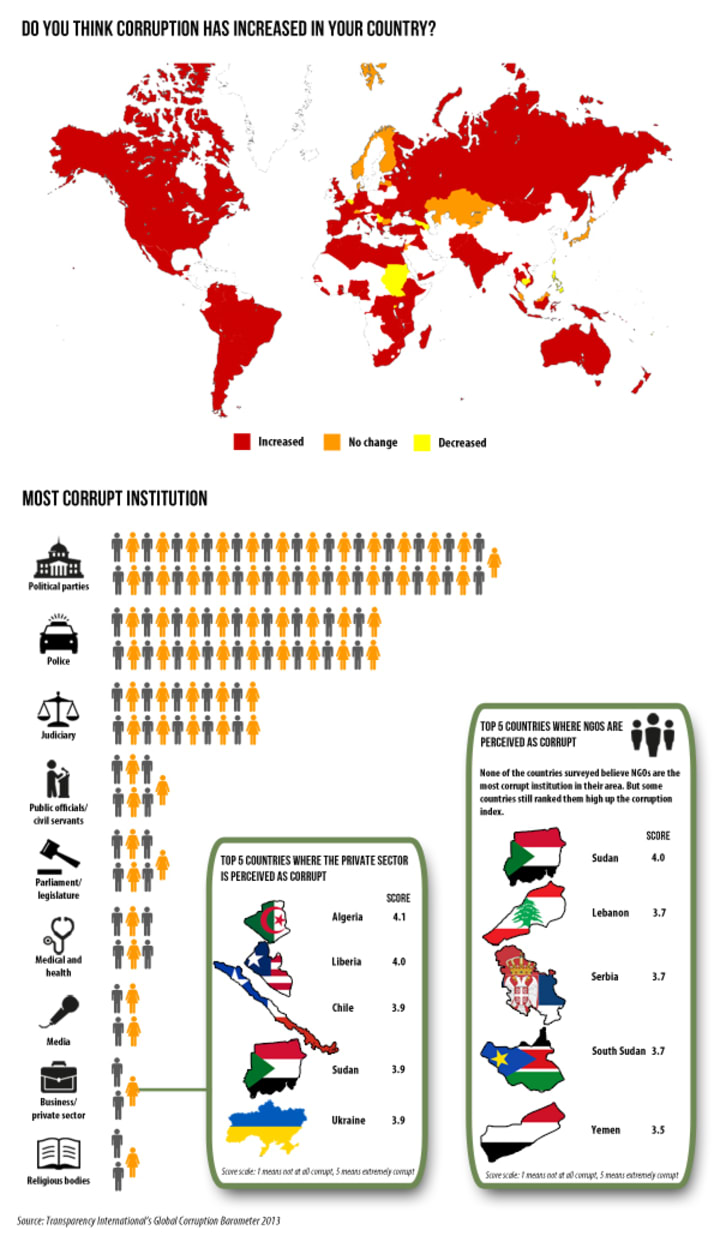 Corruption survey triggers questions in aid modalities | Devex