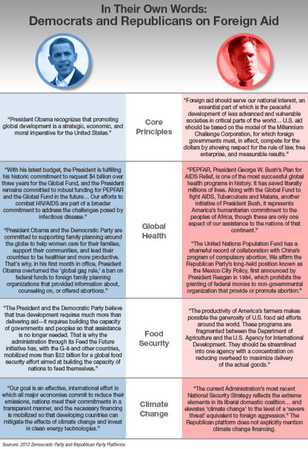 Today, Identifying a parties platform. | Mr. Dunn's Government Class