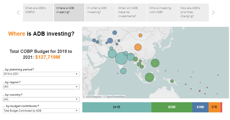 Interactive: Identify future ADB funding | Devex