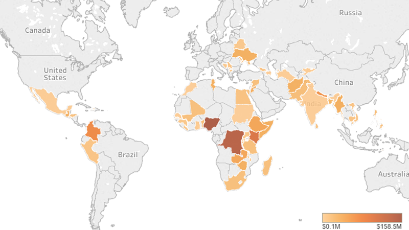 Understanding USAID's Business Forecast data | Devex