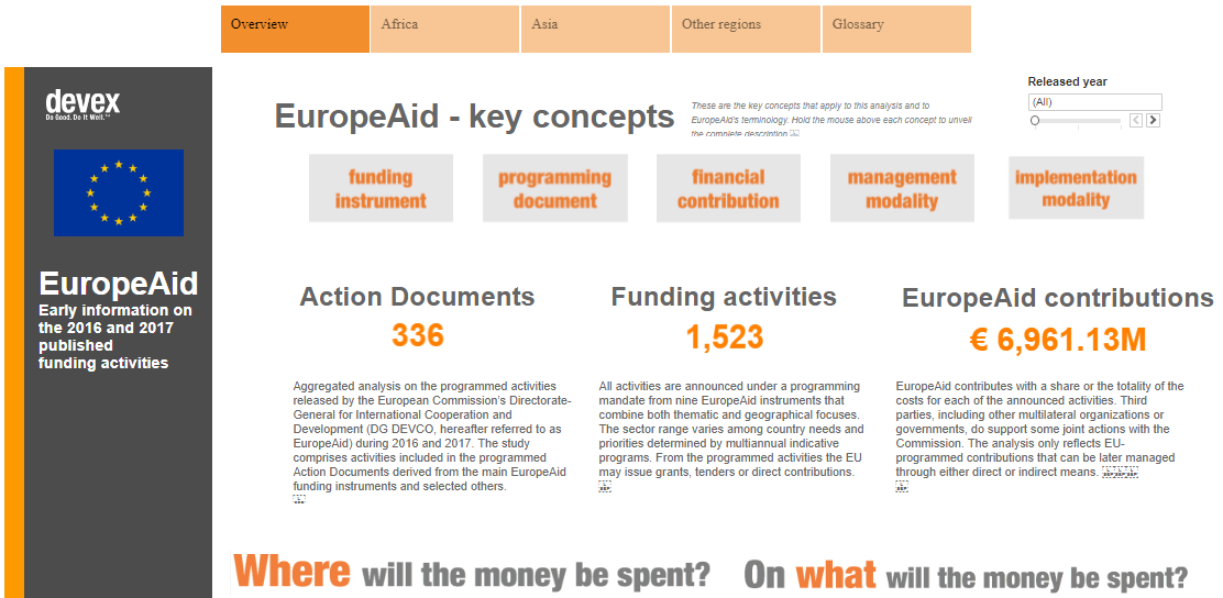 Interactive: Looking back and looking forward at EuropeAid funding ...