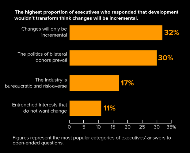 Global development’s next decade: Evolution or revolution? | Devex