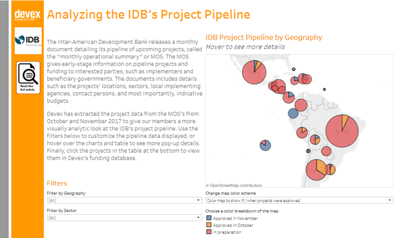 Interactive: Exploring IDB's project pipeline | Devex