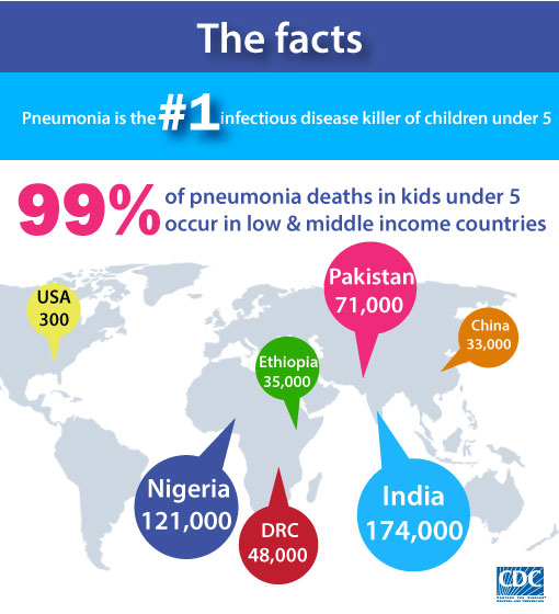 Every breath counts — help #FightPneumonia | Devex