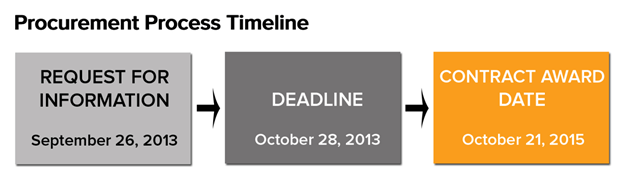 Disaster management veteran wins USAID/OFDA contract in Latin America ...