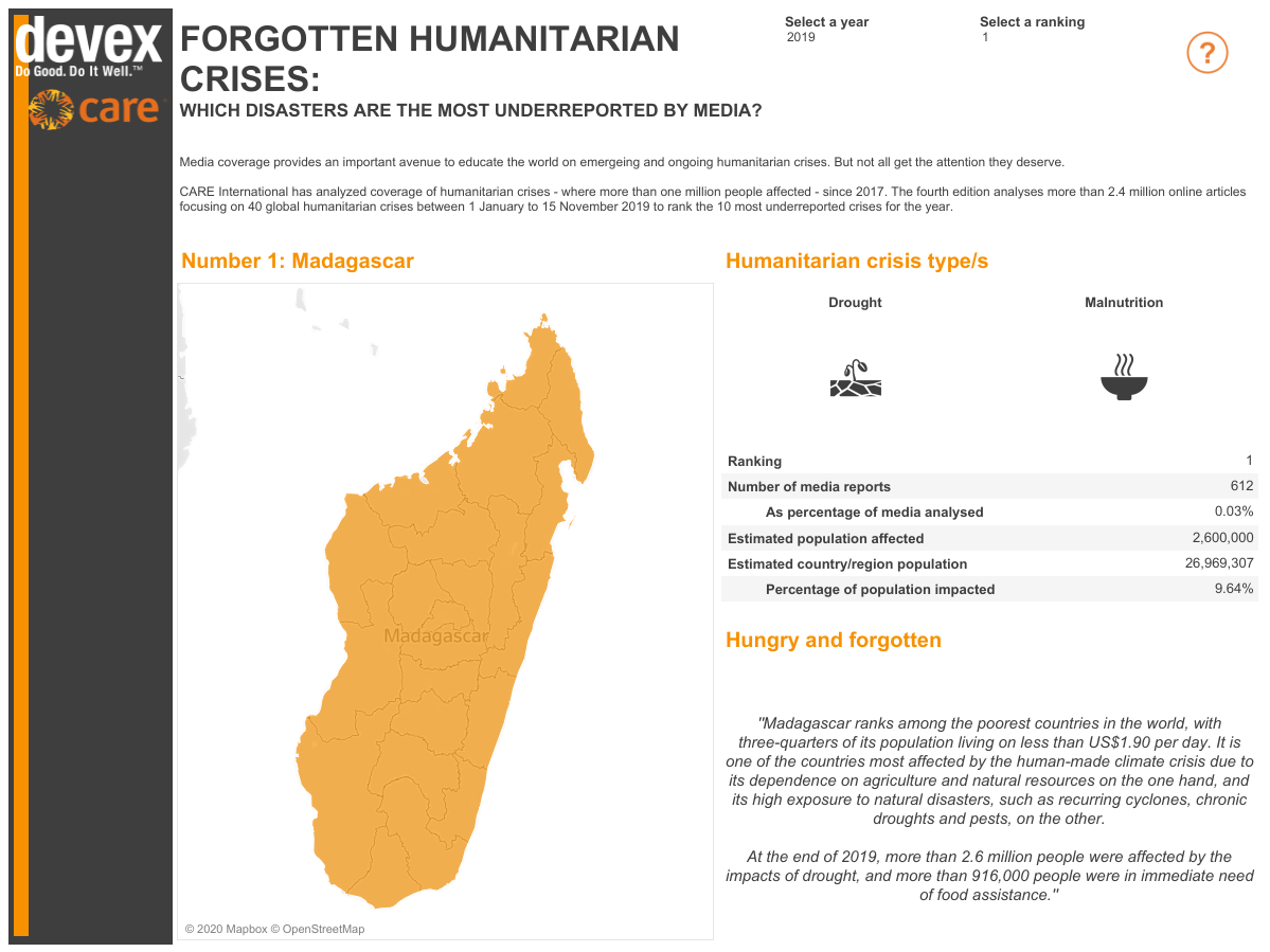 Interactive: What were the most underreported humanitarian crises of ...