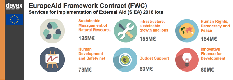 Interactive: Changes confirmed for EuropeAid's Framework Contract 2018 ...