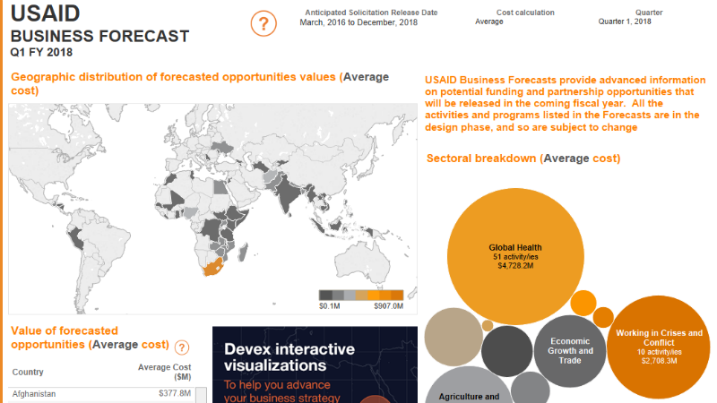 USAID's business forecast provides insights for the year ahead | Devex