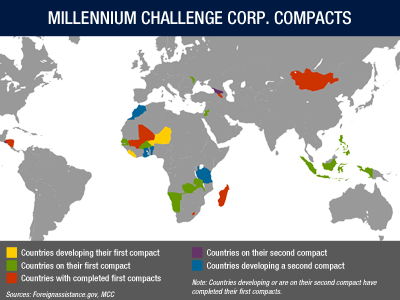 MCC's next chapter: How funding, second compacts will shape the debate ...