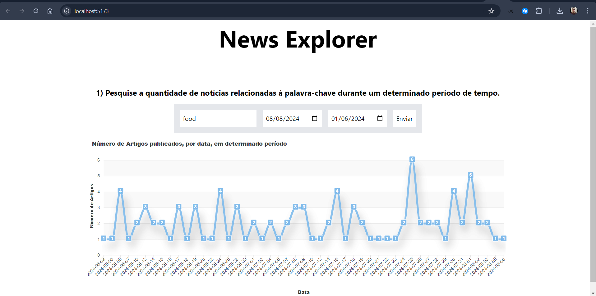 GitHub - Dev-JoseRonaldo/news-explorer: Aplicativo de exibição e ...