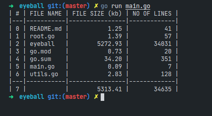 GitHub - Mayowa-Ojo/eyeball: Simple cli tool to display file stats for your projects.