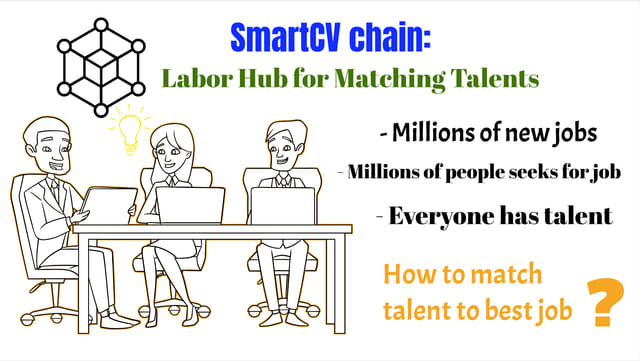 SmartCV chain | Devpost