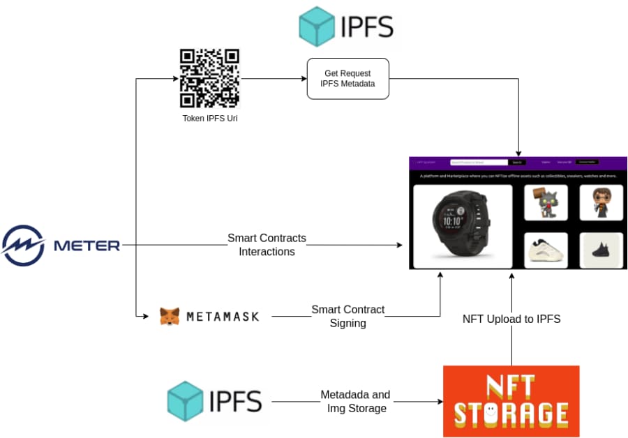 NFT Quasar | Devpost